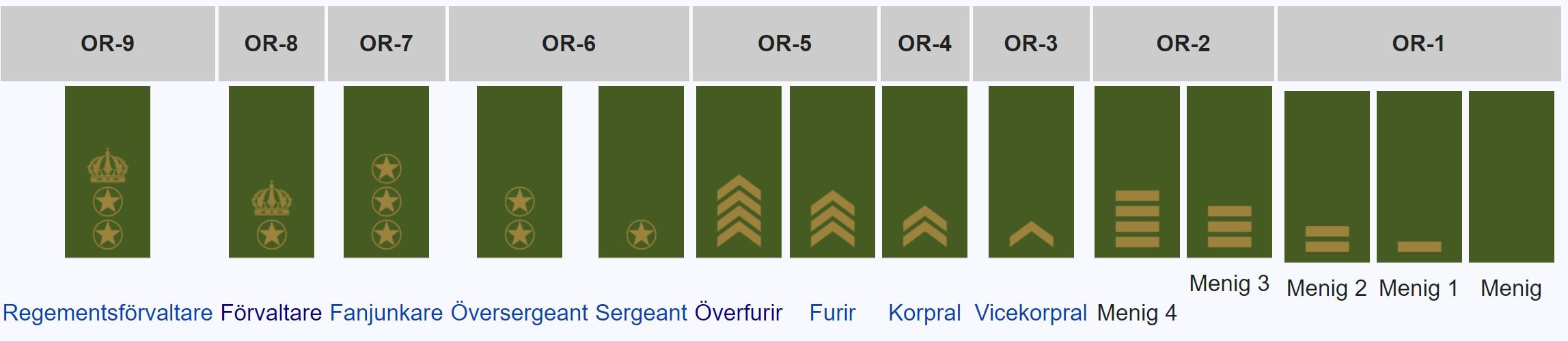 Grader og distinksjoner i andre land - Milforum/Siden forumet nå ...